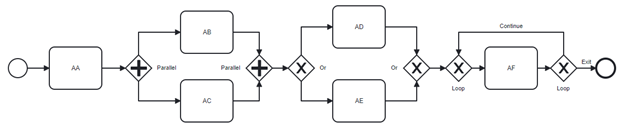 Business Process Model & Notation and the Lifecycle Modeling Language
